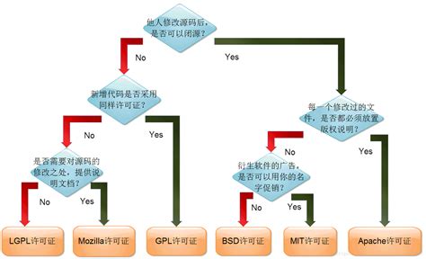 详解三大编译器：gcc、llvm 和 clang c llvm区别 csdn博客