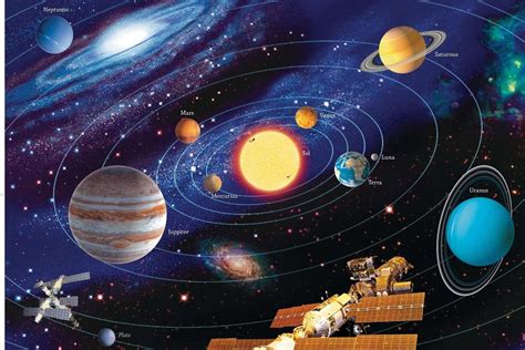 Il Sistema Solare Si Sta Gonfiando Cultura A Colori