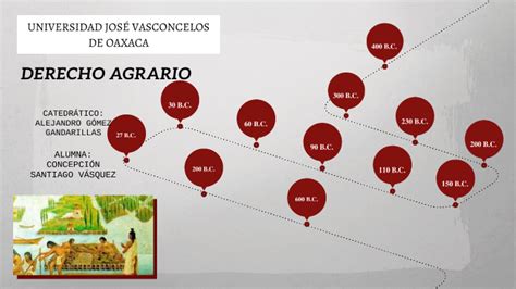 Linea Del Tiempo Derecho Agrario Timeline Timetoast Timelines The