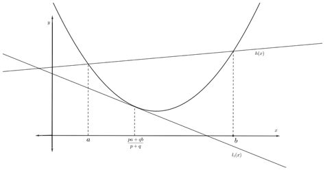 entropy free full text some new hermite hadamard and related inequalities for convex