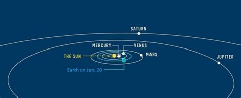 You Can Now See Five Planets At Once WordlessTech