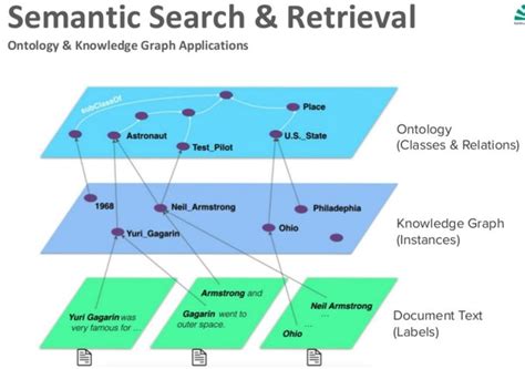 knowledge graph and ontology by harold sack