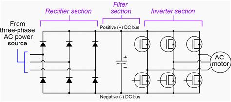 Inside Variable Frequency Drive Vfd Panel Configuration Schematics