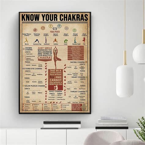 Know Your Chakras Poster Chakra Knowledge Poster Yoga Pose Etsy