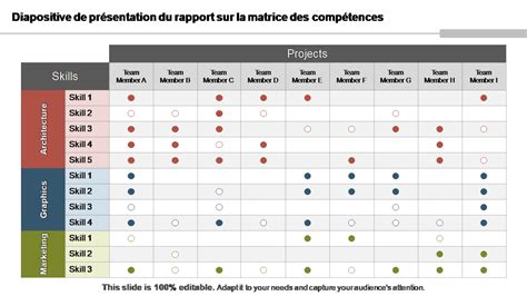 Top 10 des conceptions de matrices de formation aux compétences pour