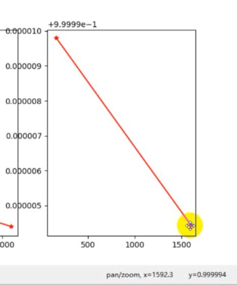 python使用matplotlib pyplot绘制折线图纵坐标（y轴）与实际图内坐标不符，请问是什么原因呢？ python csdn问答