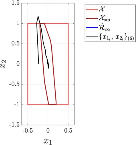 [pdf] a discrete time optimization based sliding mode control law for linear systems with input