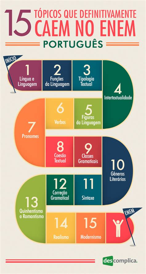 15 tópicos de Português que definitivamente caem no ENEM Desconversa