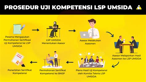 PROSEDUR UJI KOMPETENSI Lembaga Sertifikasi Profesi