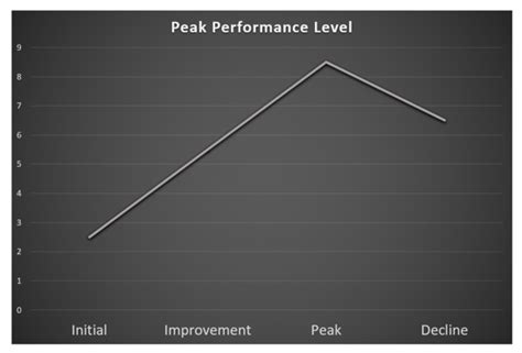 7 Beliefs Of Peak Performers The Peak Performance Center