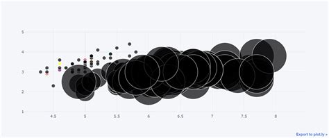 Python让 plotly 可视化更上一层cufflinks 包 python cufflinks CSDN博客