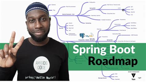 spring boot roadmap how to master spring boot youtube