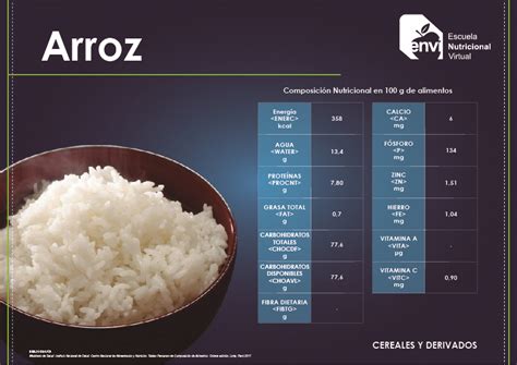 10 datos asombrosos sobre cuántas calorías tiene el arroz blanco que te