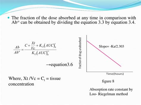 ppt methods of determining absorption rate constant powerpoint presentation id 2352642