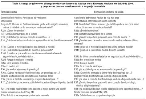 Contar Financiero Habla Preguntas Sobre Estereotipos Sabio Cerrar Puede