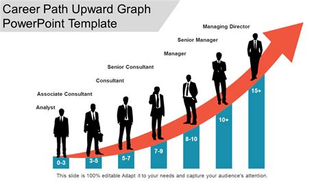 Top 10 PowerPoint Templates To Chalk Out A Winning Career Path