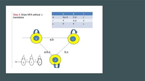 automata theory conversion of ε nfa to nfa ppt