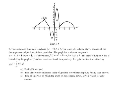 solved 2 3 b 4 3 2 3 4 graph off 6 the continuous