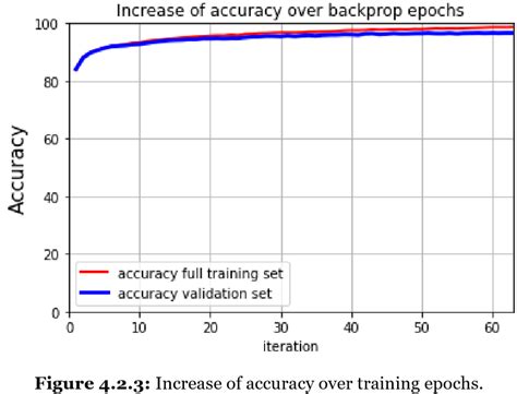 openclmachinelearningacceleration opencl machine learning acceleration