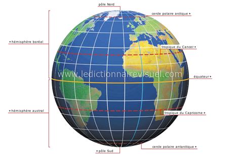 Terre géographie configuration des continents Afrique image