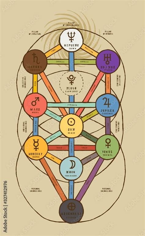 Sephirotic Tree In Detail An Colored The Tree Of Life Kabbalah Symbol