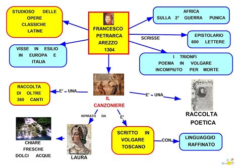 Mappa Concettuale Francesco Petrarca Studentville