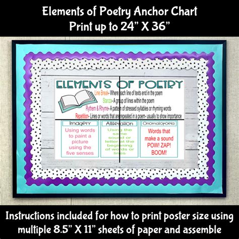 Elements Of Poetry Anchor Chart Poster Made By Teachers