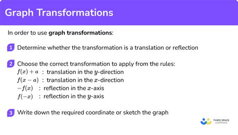 graph transformations gcse maths steps and examples