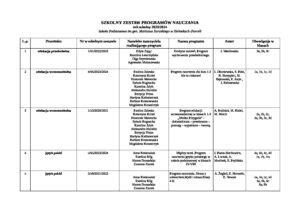 Szkolny Zestaw Programow Nauczania 2023 2024 SP W Zielonkach Parceli