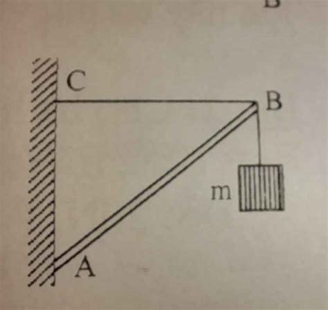 Một dây căng ngang giữa hai điểm cố định A B với AB 2m Treo vào trung