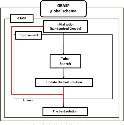 figure 2 from a novel grasp algorithm for solving the bin packing problem semantic scholar