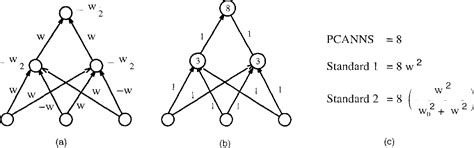 figure 1 from analyzing the structure of a neural network using principal component analysis