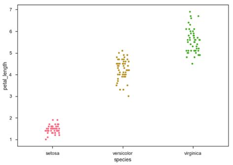 Seaborn Plotting Categorical Data