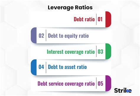 Financial Ratio Analysis Definition Types With Examples Frameworks Uses
