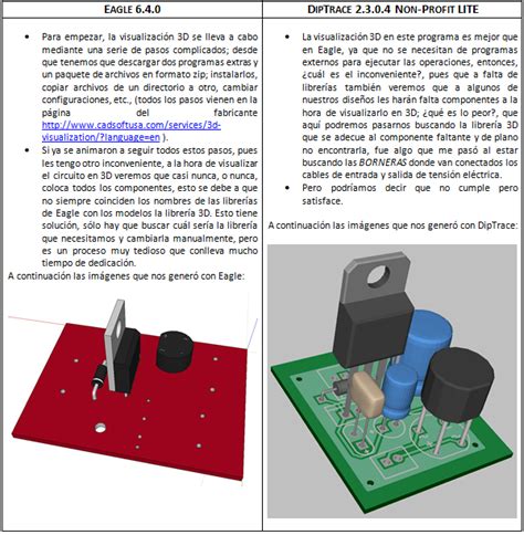Comparativa de Software para diseño de PCB Tutoriales HeTPro