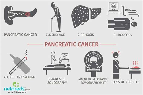 Pancreatic Cancer Causes Symptoms And Treatment Netmeds