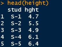 Draw Ggplot Plot With Two Y Axes On Each Side And Different Scales In