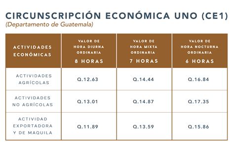 Salario mínimo 2023 VALENZUELA HERRERA ASOCIADOS