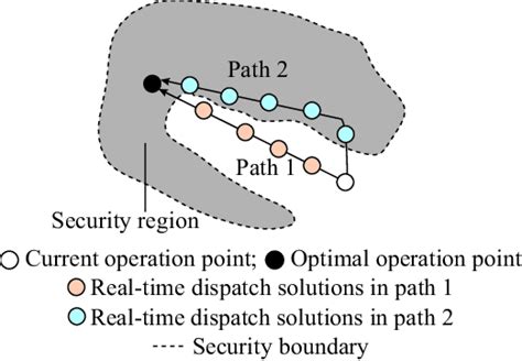 an example of constraint violation problem download scientific diagram