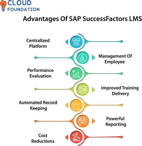 What Is SAP SUCCESSFACTORS LMS 2023 CloudFoundation Blog