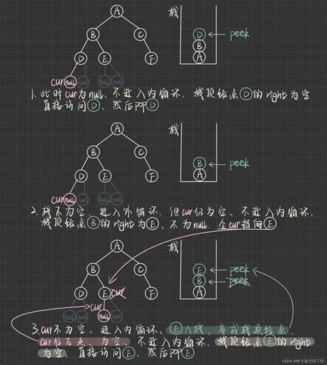 java 【数据结构oj题十道】—— 二叉树篇1 数据结构java版练习题 csdn博客