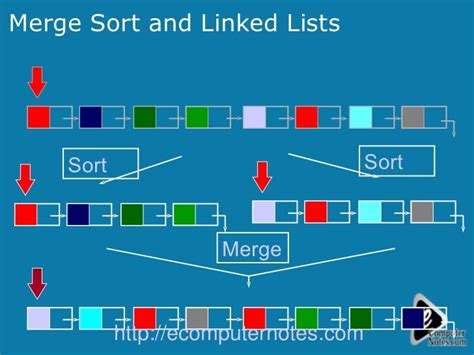 Understanding The Algorithm Behind Merge Sort For Linked Lists