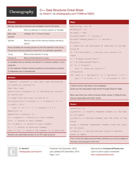 Cheat Sheets For AI Machine Learning Neural Networks Big Data Deep