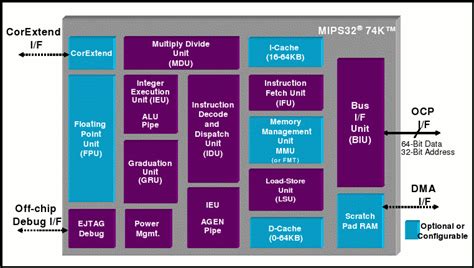 gnu toolchain optimized for mips