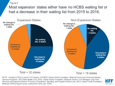 Implications Of The Aca Medicaid Expansion A Look At The Data And