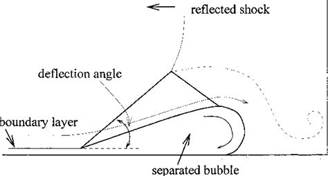 [pdf] evaluation of tvd high resolution schemes for unsteady viscous shocked flows semantic