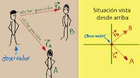 CTA 5 EL MOVIMIENTO