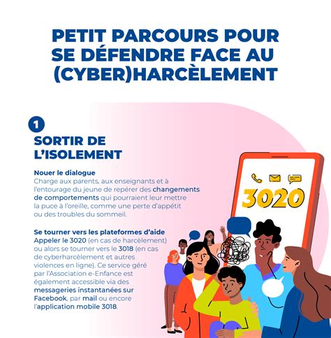 Petit parcours pour se défendre face au cyber harcèlement Vous par