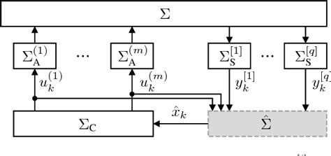 figure 1 from distributed moving horizon estimation via dual decomposition semantic scholar
