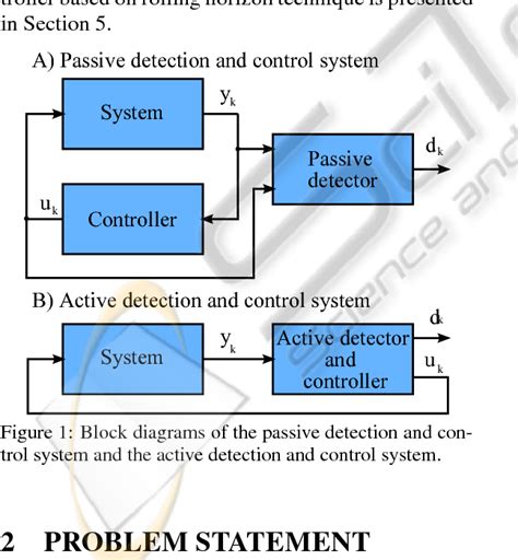 figure 1 from a suboptimal fault tolerant dual controller in multiple model framework semantic